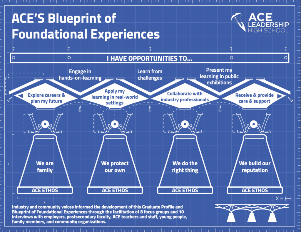 Innovation in New Mexico: ACE Leadership High School - Future Focused ...